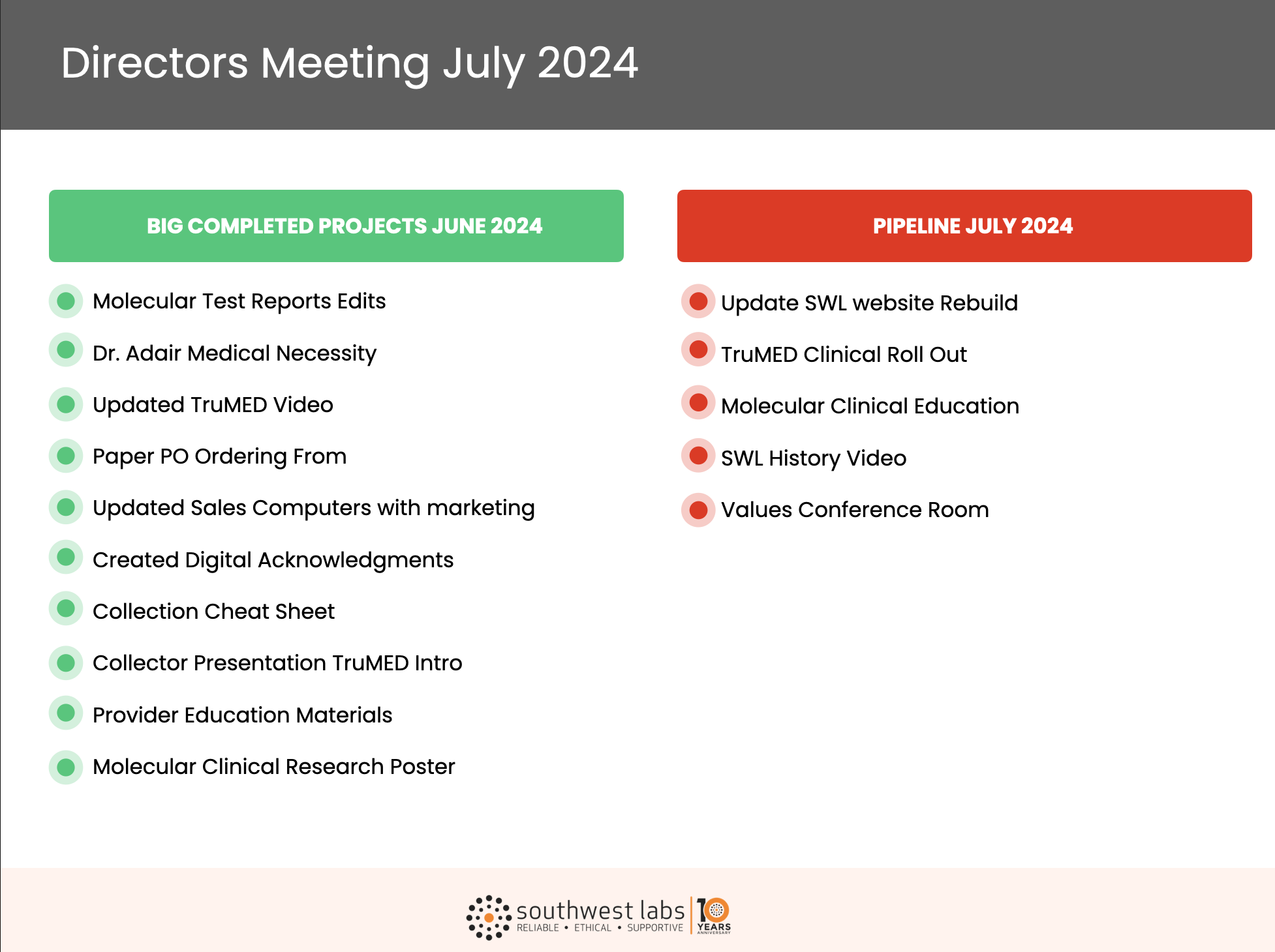 Directors Meeting – Southwest Labs